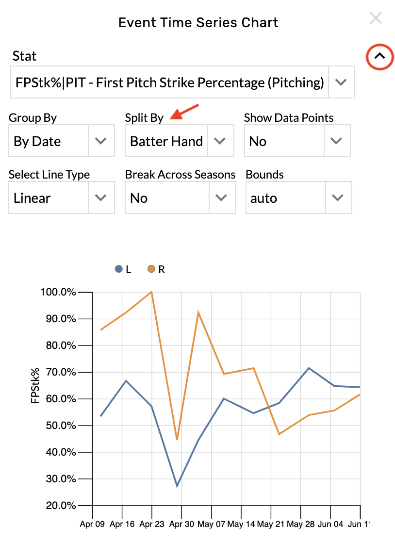 Event Time Series Charts